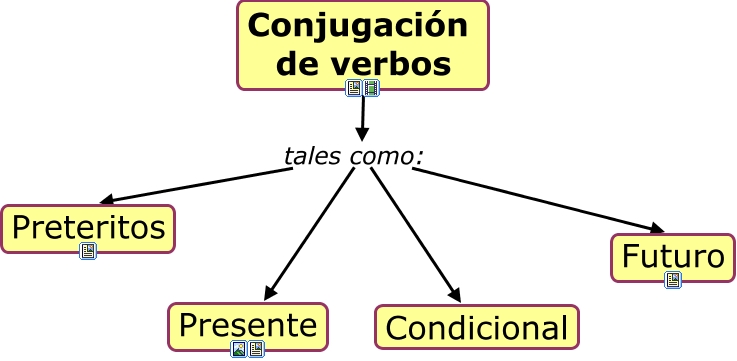 Conjución de verbos